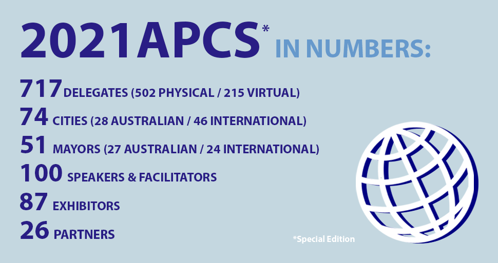 2021apcs Special Edition Highlights Asia Pacific Cities Summit And